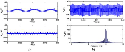 Open End Winding Induction Motor Drive Based On Indirect Matrix Converter Intechopen