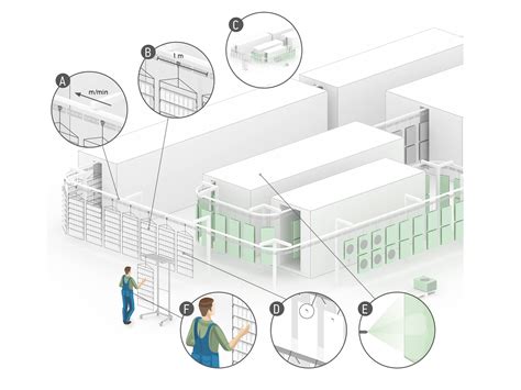 How To Calculate Efficiency