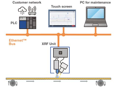 In Line Xrf Monitoring In Roll To Roll Coating Processes