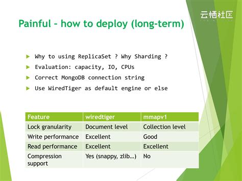 mongodb best practice