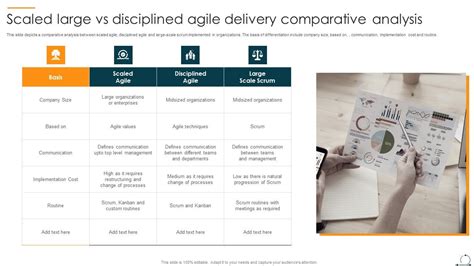 Scaled Large Vs Disciplined Agile Delivery Comparative Analysis Ppt