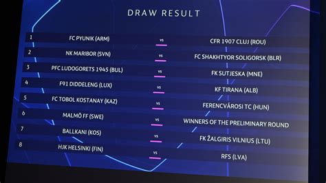 Uefa Champions League First Qualifying Round Draw Uefa Champions