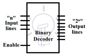 Binary Decoder Construction Types Applications