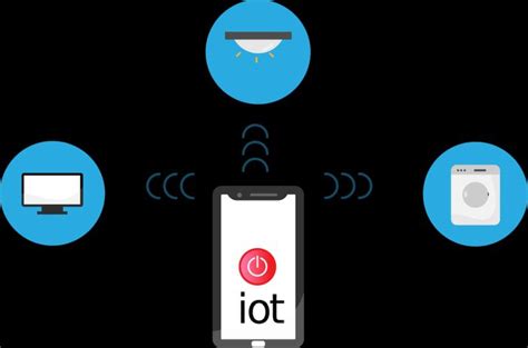 What Is Consumer Iot Iot Tech Trends