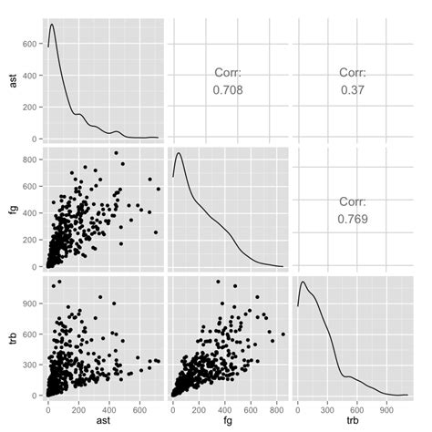 Data Analysis With Python — Week 1 Anova Testing