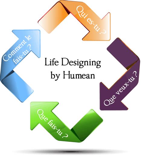 Product Life Cycle Diagram Examples