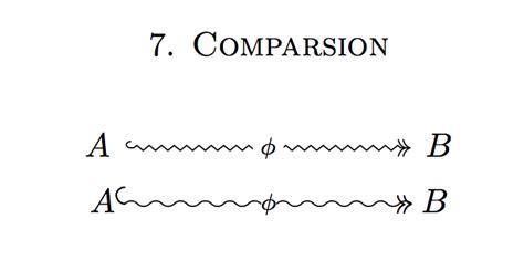 Commutative Diagrams Package TeX LaTeX Stack Exchange