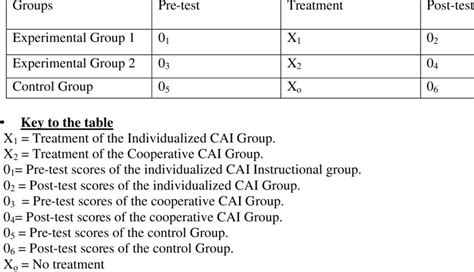 Pretest Posttest Research Design Layout Download Scientific Diagram