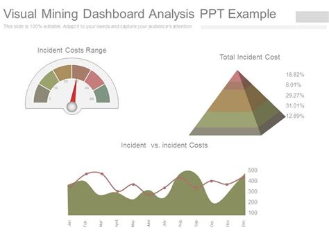 Visual Mining Dashboard Analysis Ppt Example PowerPoint Presentation Templates PPT Template