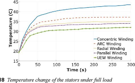 Figure 2 From Comparison Of Pcb Winding Topologies For Axial‐flux Permanent Magnet Synchronous