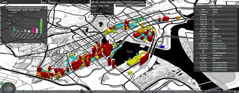 Udt Dashboard Showing The Ghg Emission Query Result For Commercial Download Scientific Diagram