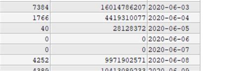 Mysql查询指定时间日期内数据没有数据补0mysql 查询每日新增 没有日期为0 Csdn博客