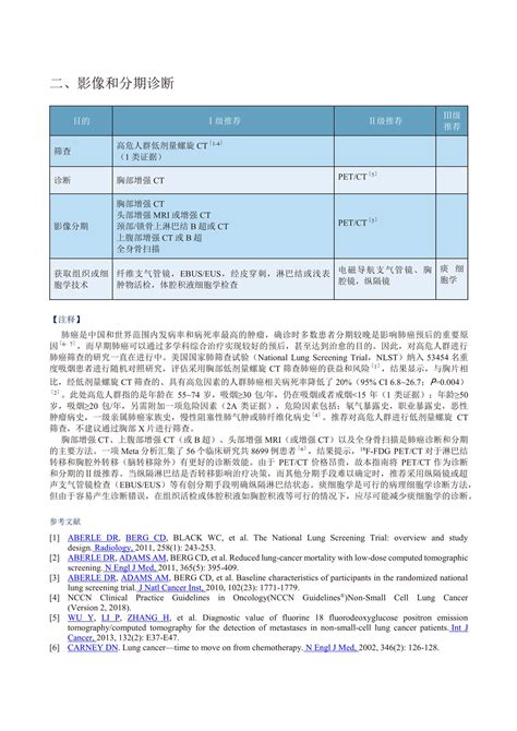 Csco非小细胞肺癌诊疗指南（2020版） 指南•规范•共识 药讯中心 湖南药事服务网