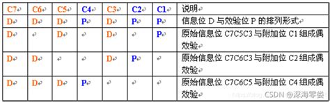 Ecc 汉明码 源码巴士