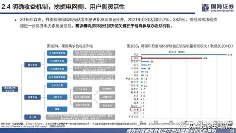 火电灵活性改造专题研究报告：碳中和下，火电的变革 知乎