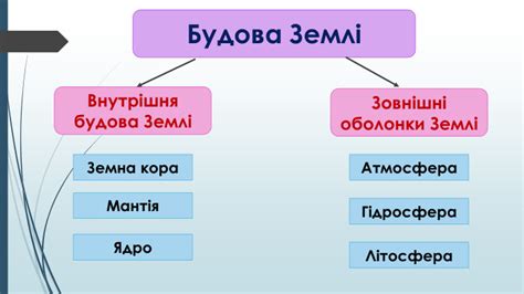 Презентація з інтегрованого курсу Пізнаємо природу Земля планета