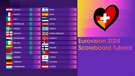 How To Create The Eurovision 2024 Scoreboard Tutorial Youtube