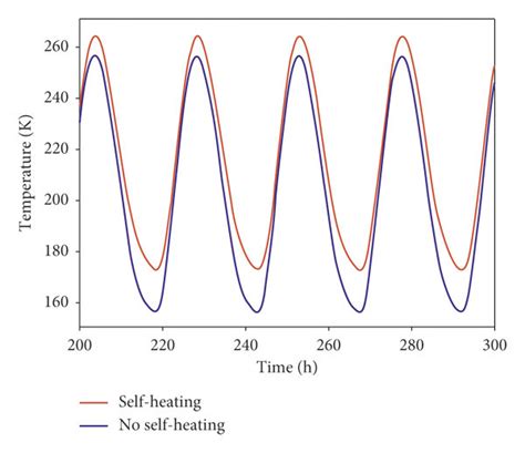 A Temperature Dependence On Density We Used Model C As The Test
