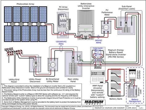 Wiring Diagram Off Grid Solar System