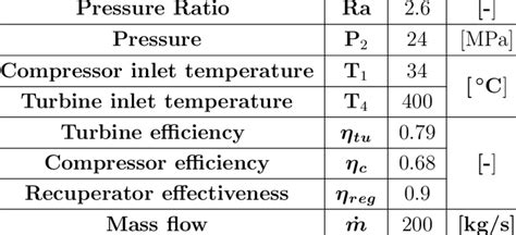 4 Input Parameters For Optimization And For Turbine Inlet Temperature