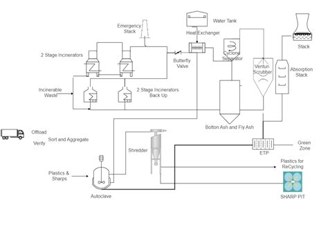 Bmw Iso Process Map