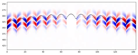 31 Amplitude Based Moment Tensor Inversion — Fracspy