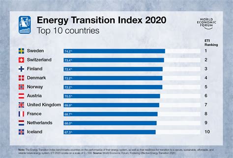 Why Accelerating A Just Energy Transition Is The Only Option World