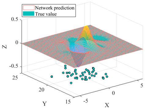 Training Sample Pattern Optimization Based On A Swarm Intelligence Algorithm For Tiltrotor