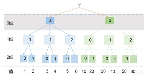 Python Npstack函数原理详细分析 Csdn博客
