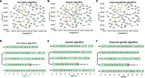 Frontiers Research On Emergency Scheduling Based On Improved Genetic