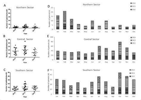 Pattern Of Reported Respiratory Tract Infection Rti Diagnoses In The Download Scientific