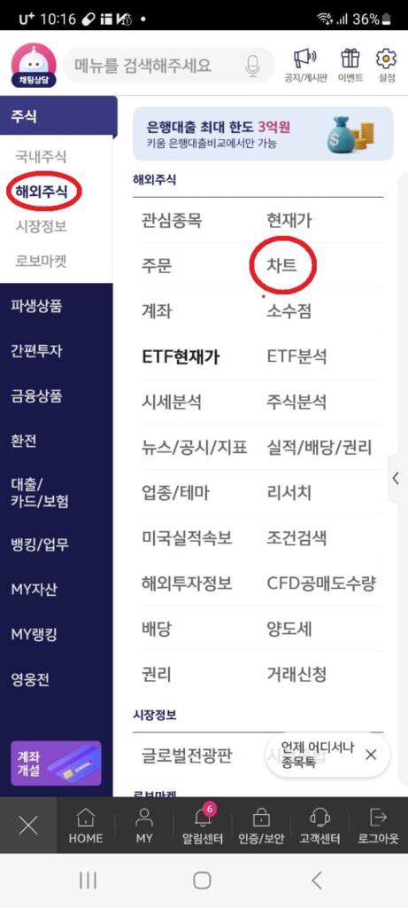 Qqq Tqqq Sqqq 미국 나스닥 Etf 차이비교 레버리지인버스 상품 타임투리치 부자되세요