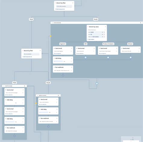 Building Product Activity Based Onboarding With Segment Events Twilio