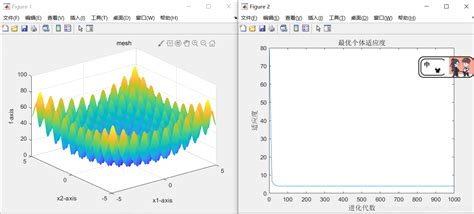 【计算智能】粒子群算法的参数寻优 shiba 的博客 csdn博客 粒子群参数