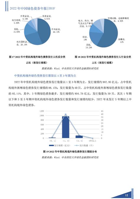 Iigf：2022年中国绿色债券年报