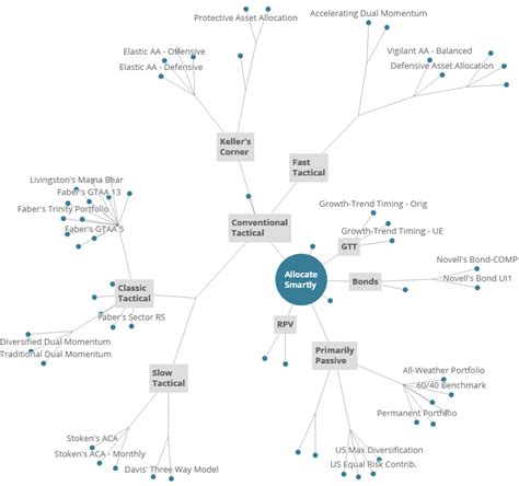 New Feature Cluster Analysis Allocate Smartly