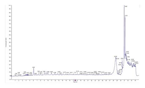 lc ms esi ms spectra of purified protein of d stramonium download