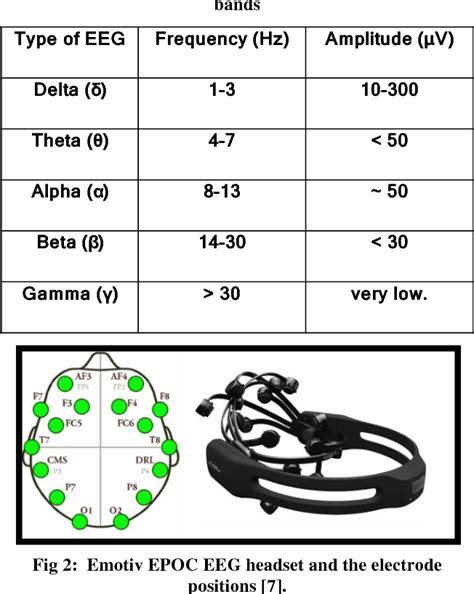 Figure 2 From Comparison Of Preprocessing Algorithms Using An Affordable Eeg Headset Semantic