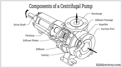 Centrifugal Pumps Overview Installation Operation And Maintenance