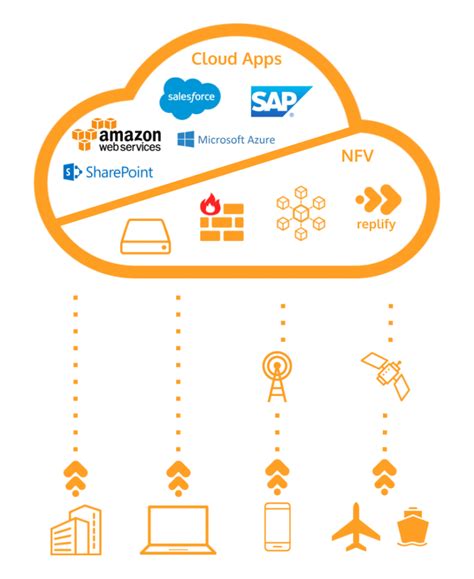 Sd Wan Optimization Whitepaper Replify