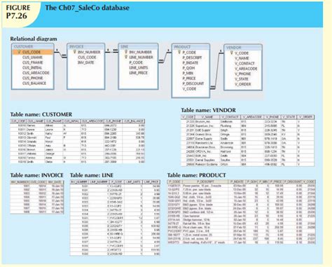 write the sql code to generate the total hours worked and get 2
