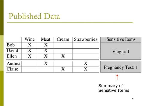 ppt on the anonymization of sparse high dimensional data powerpoint