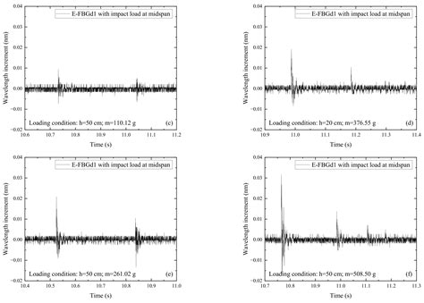 Sensors Free Full Text Dynamic Response Of Cfrp Reinforced Steel