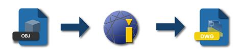 importing and exporting obj format in cad programs progecad autocad
