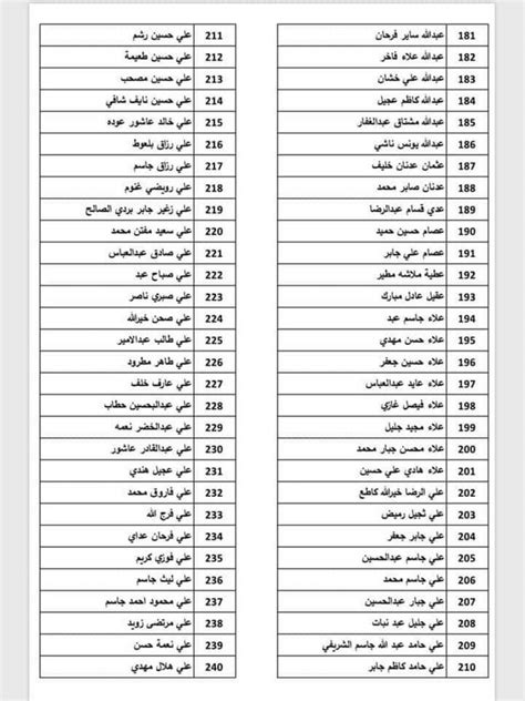 ادناه اسماء الفائزين بالقرعة رقم 1 لفرص العمل البالغة 370 فرصة عمل في