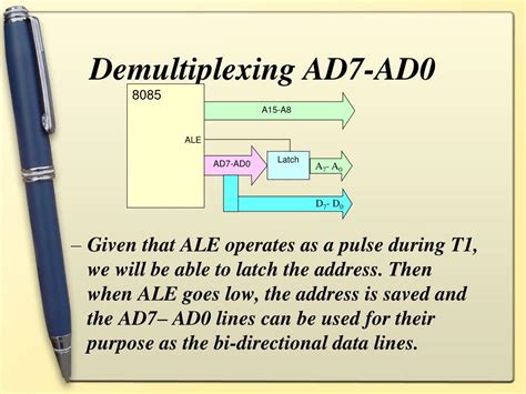 Ppt The 8085 Microprocessor Architecture Powerpoint Presentation Free Download Id 439122