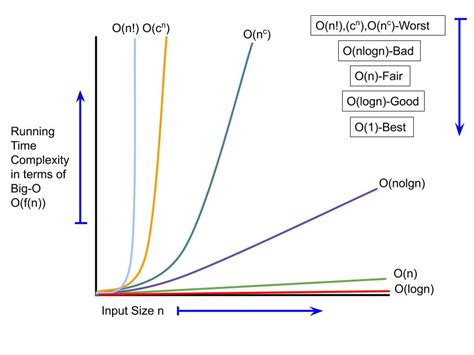 Virtual Labs