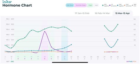 How Does My Chart Look R Ttchormonecharts