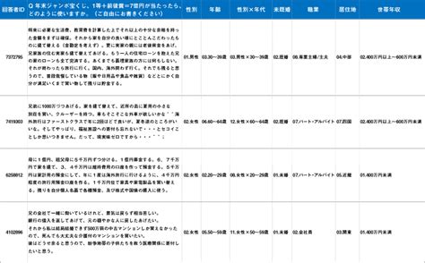 Excelアンケート自由記述分析3 Doc2vecで分類に挑戦！