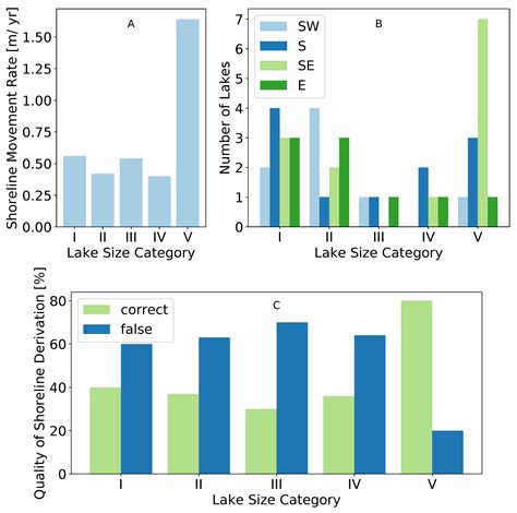 Remote Sensing Free Full Text Monitoring The Transformation Of Arctic Landscapes Automated
